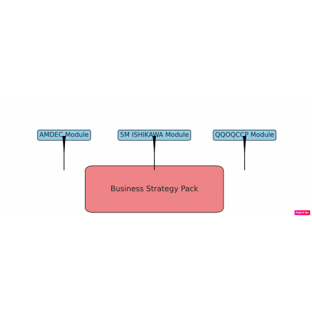 Pack Moduli di "Business Strategy" per Dolibarr