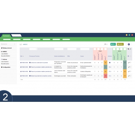 AMDEC or FMEA risk analysis module