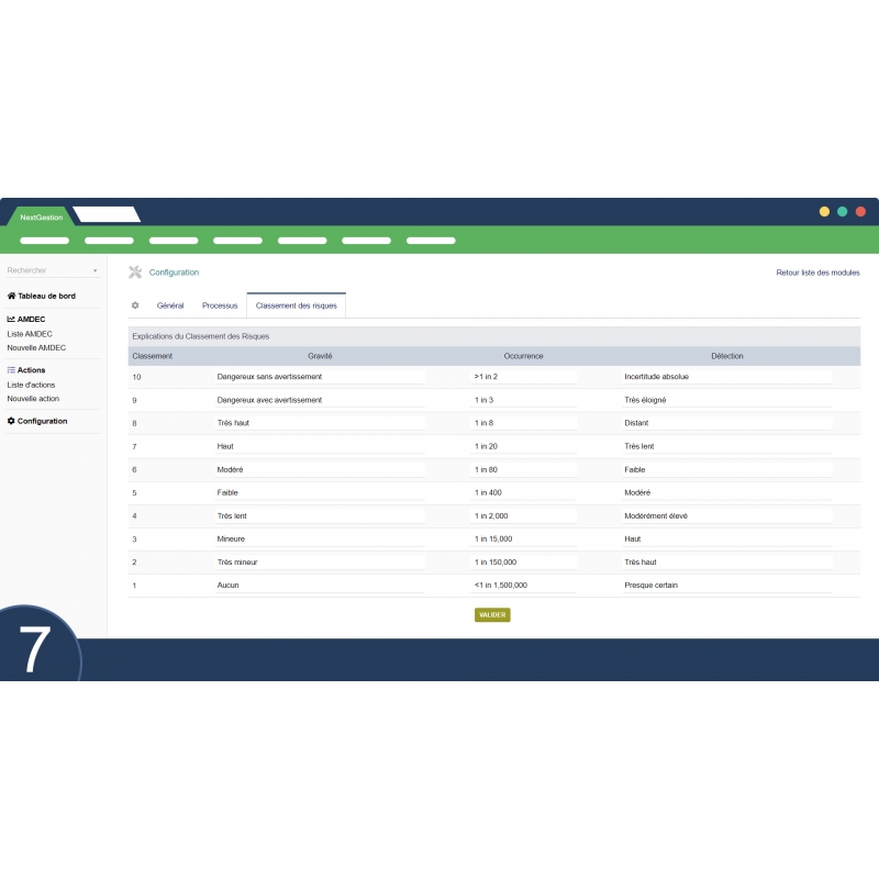 Module AMDEC ou FMEA d'analyse des risques