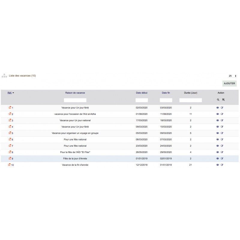 Advanced Human Resources Management - HRM - All In One