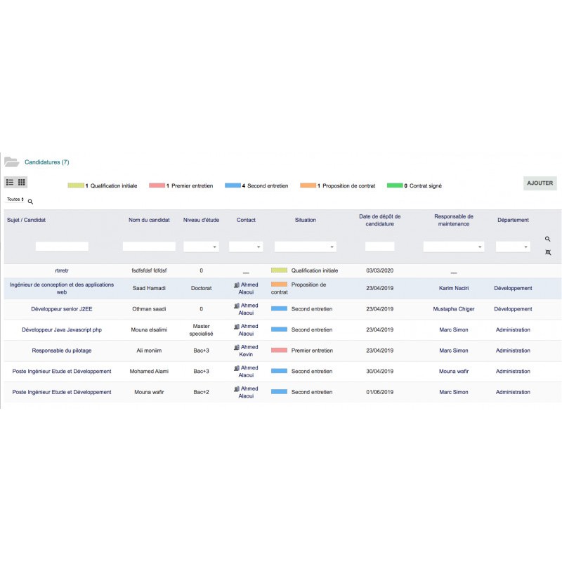 Advanced Human Resources Management - HRM - All In One