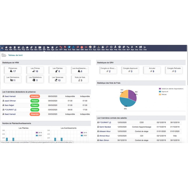 Advanced Human Resources Management - HRM - All In One