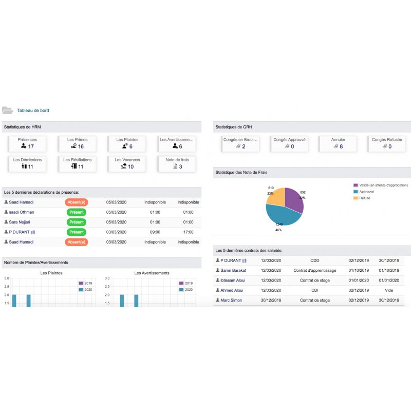 Advanced Human Resources Management - HRM - All In One