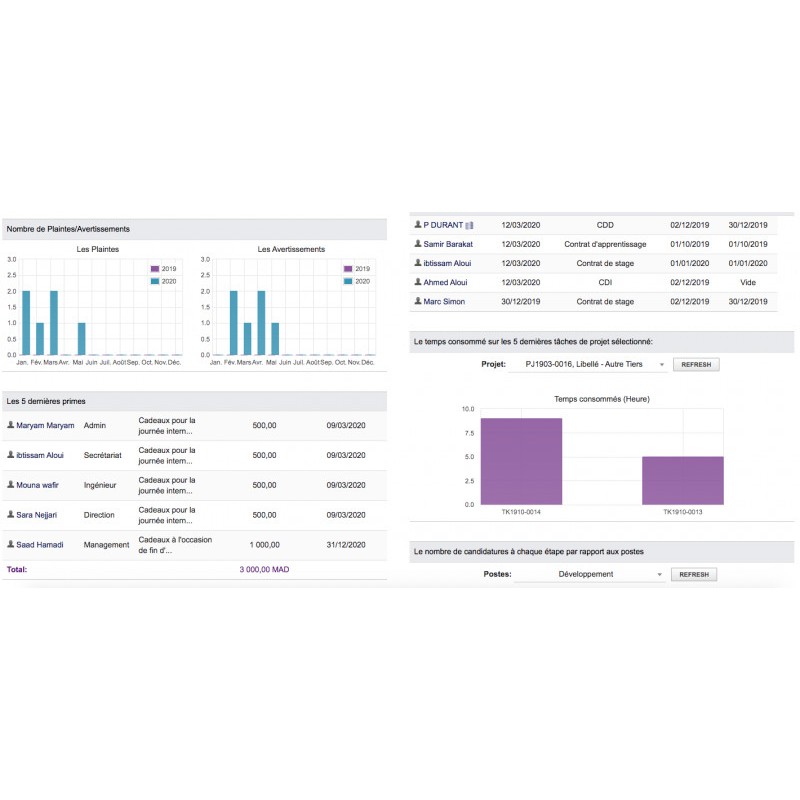 Advanced Human Resources Management - HRM - All In One