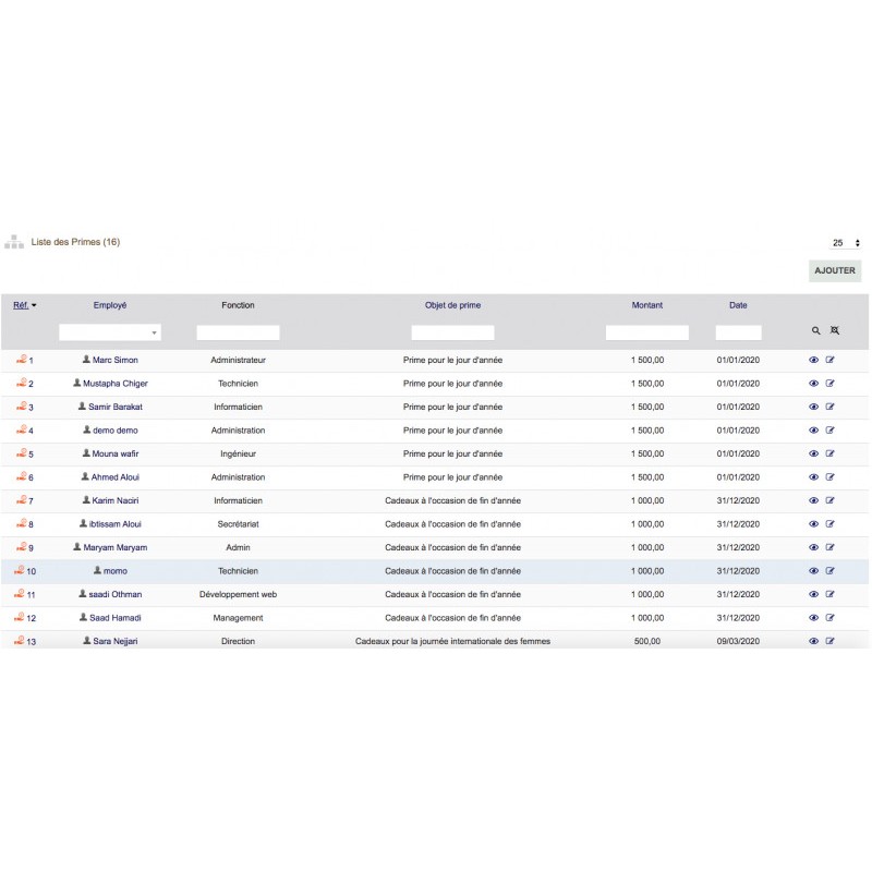 Advanced Human Resources Management - HRM - All In One