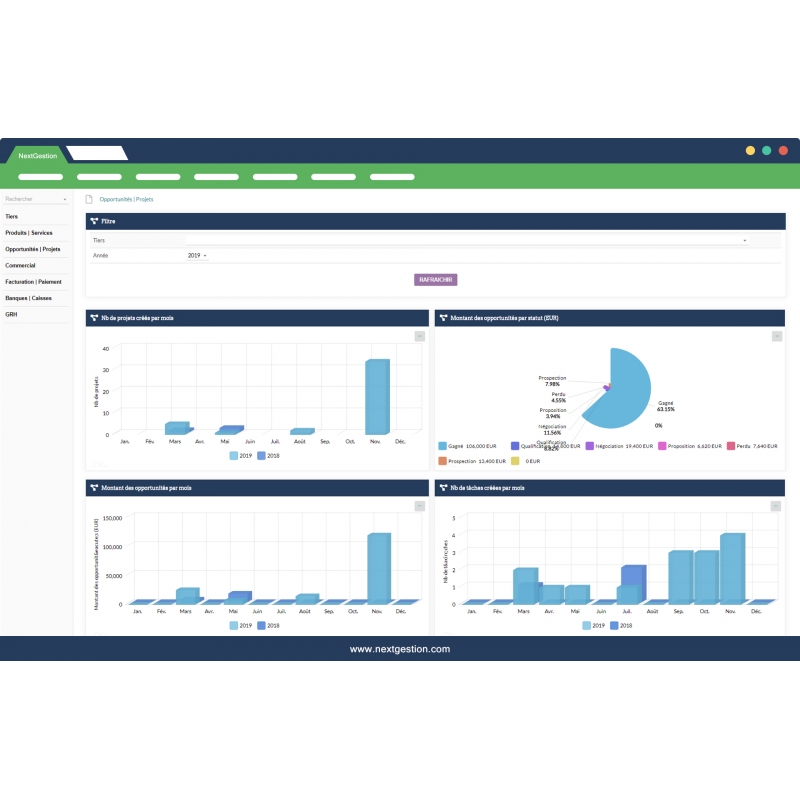 Graphique - Charts ERP Dolibarr